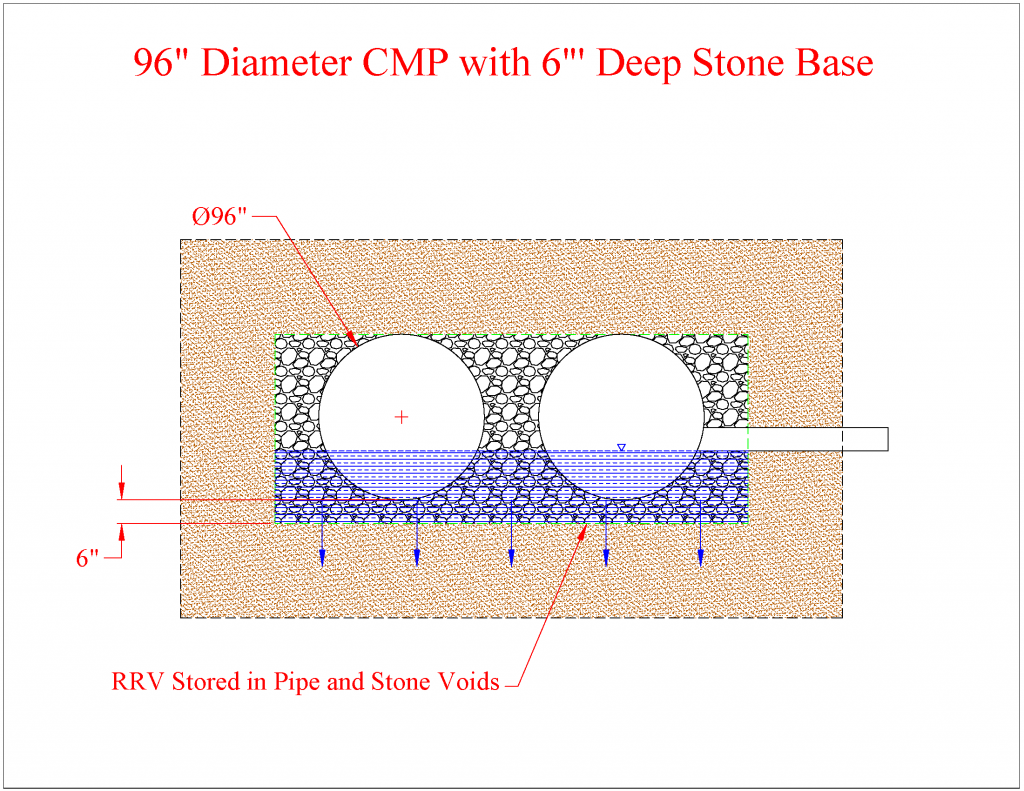 underground detention Archives - Southeast Culvert