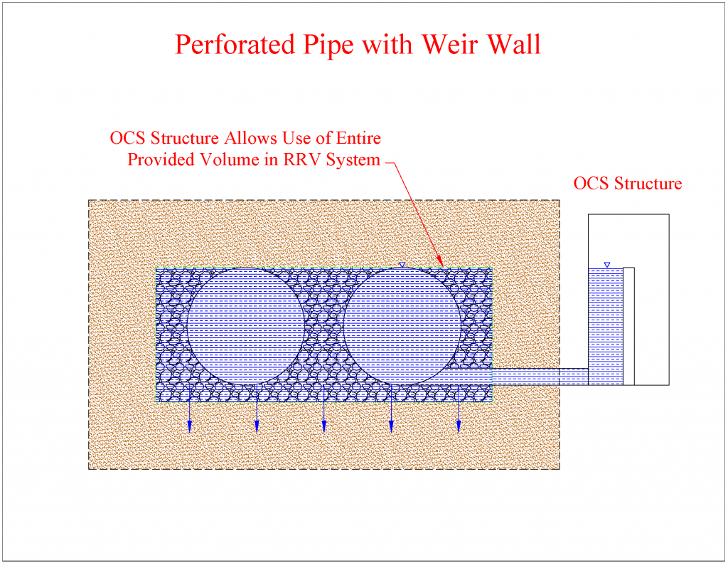 underground detention Archives - Southeast Culvert