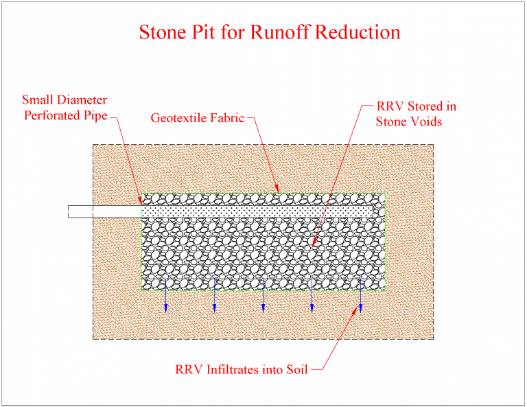 underground detention Archives - Southeast Culvert